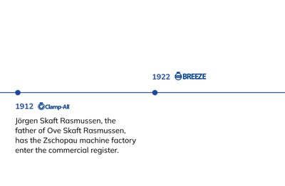 About Us - NORMA Group's Global Presence