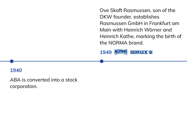 About Us - NORMA Group's Global Presence